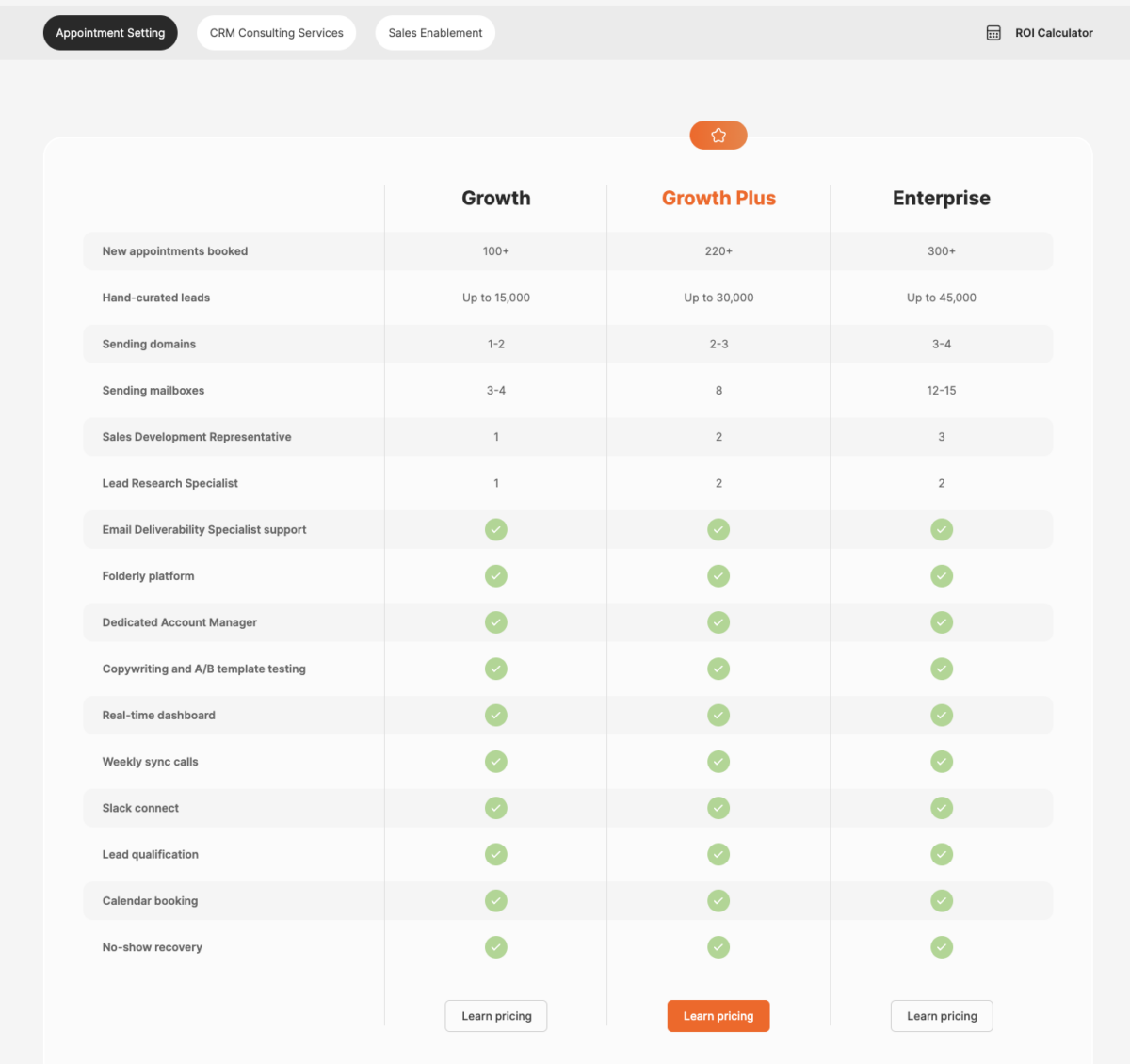 How Much Do Appointment Setting Services Cost in 2023?