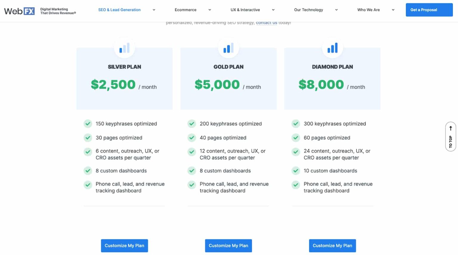 WebFx Reviews 2023: Alternatives, Pricing, And Reviews